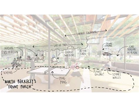 North Berkeley Bart Transit Oriented Development Asla Northern California Chapter