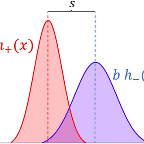 The Point Spread Functions Hx And H−x Of Two Unbalanced Point
