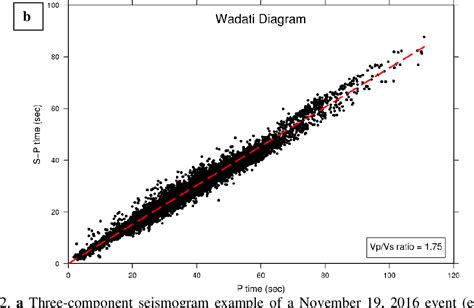 Figure 2 From Double Difference Earthquake Relocation Using Waveform