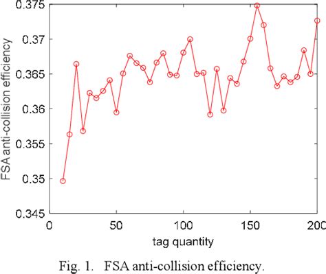 Figure 1 From An Optimized Dynamic Disperse And Shrink Anti Collision