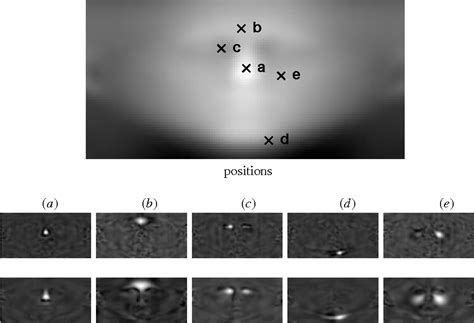 Grammar Based Code Semantic Scholar