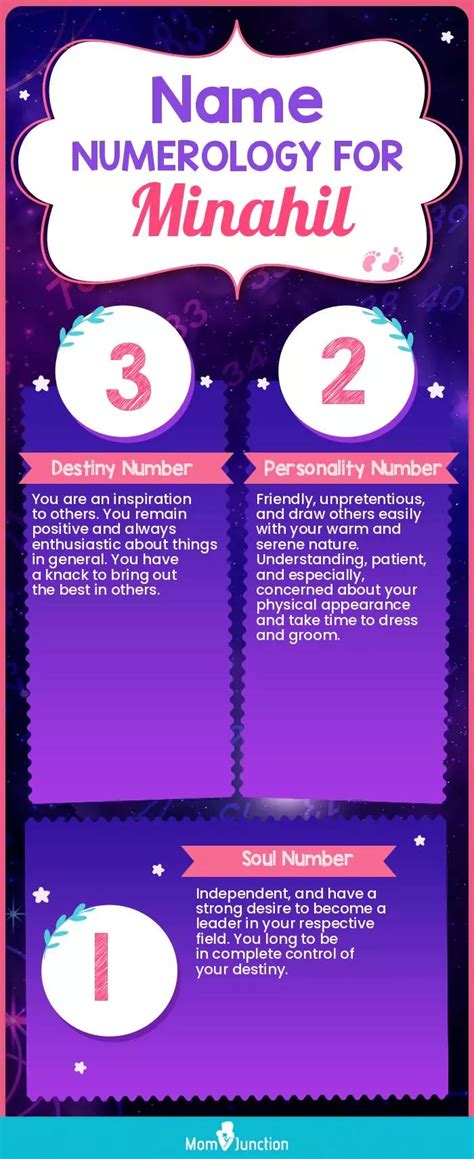 Explore Minahil Meaning Origin And Popularity