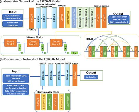 Figure 1 From Super Resolution Of Goes Abi Data Based On Viirs Measurements And Auxiliary