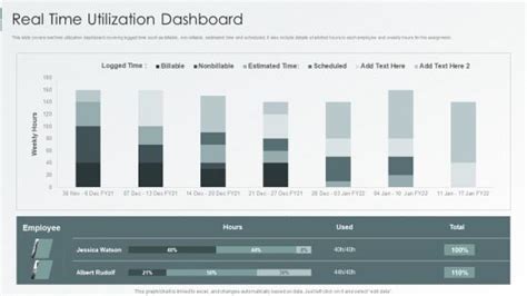 Real Time Utilization Dashboard Powerpoint Templates Slides And Graphics
