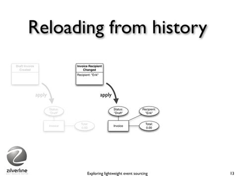 Exloring Lightweight Event Sourcing Scala Days 2011 Ppt