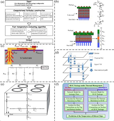 A Executing Flow Of The Proposed Generalized Integral Transform Based