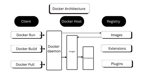 Docker For Data Engineers A Beginners Guide