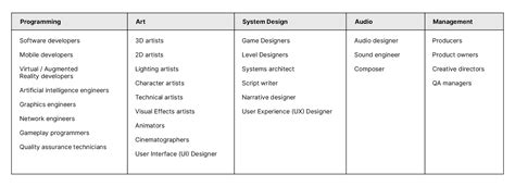 The Real Time Production Cycle Unity Learn