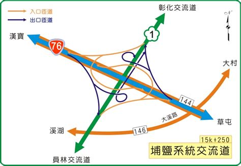 埔鹽系統交流道 維基百科，自由的百科全書