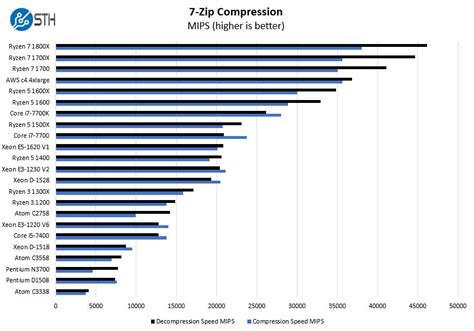 Ryzen Cpu Comparison Chart Ponasa