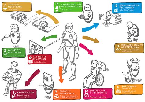 next generation robotics going beyond the factory floor