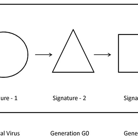 metamorphic virus download scientific diagram