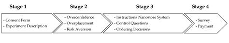 experimental protocol download scientific diagram