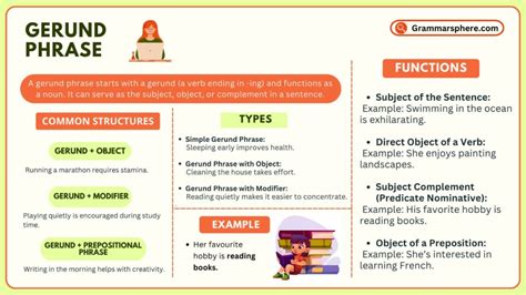 Predicate Nominative Definition Usage And Examples Grammarsphere