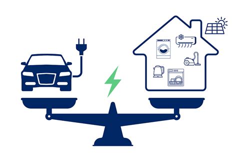 Dynamic Load Balancing In Smart Ev Home Charging Natural Smart