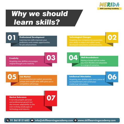 Merida Skill Learning Academy On Linkedin Learnandserve Skillup Futureskills