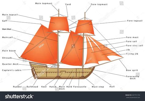 Exploring The Anatomy Of A Ship A Detailed Diagram With Labels