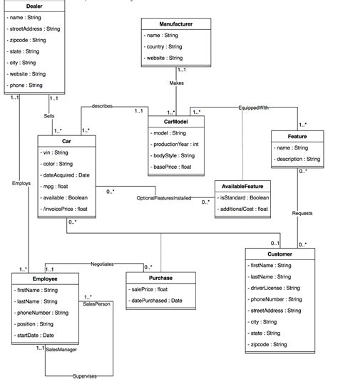 Solved Please Check If I Turned The Uml Class Diagram Chegg