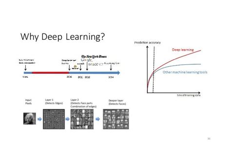 Machine Learning Project Lifecycle