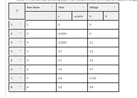 here you will make the voltage plot linear 1 the