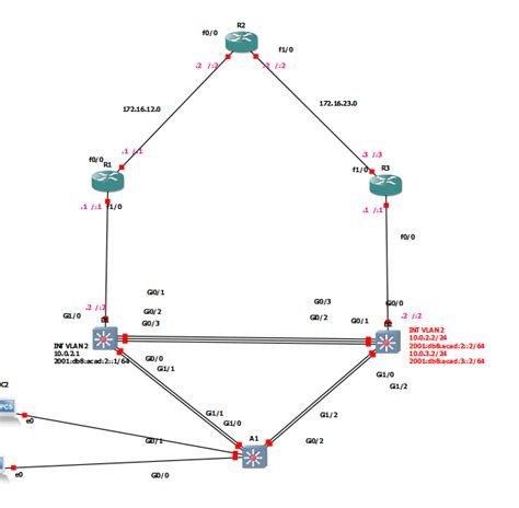Is There An Alternative To Ipv Ospf In This Topology Cisco Community