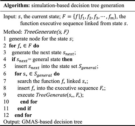 Algorithm Of Simulation Based Decision Tree Generation Download Scientific Diagram