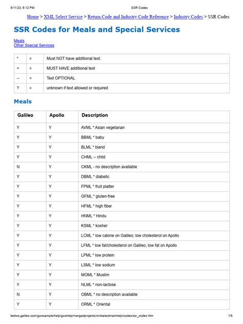 Ssr Codes Pdf Health Promotion Nutrition