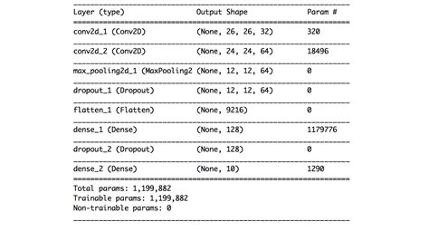 How To Easily Draw Neural Network Architecture Diagrams By Kenneth Leung Towards Data Science