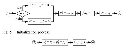 Flowchart For Fppt Process Using The Secant Method Fig 4