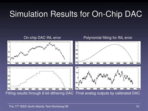 Ppt Built In Test And Calibration Of Dac Adc Using A Low Resolution