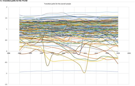 A Transition Paths For The World B Transition Paths For Final Club 1 Download Scientific