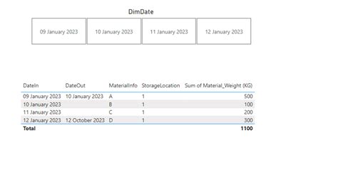 Solved Writing Dax Measure By Comparing 2 Columns From Di Microsoft Fabric Community