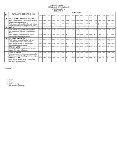 Baru Modul Asal Usul Tanaman Pdf