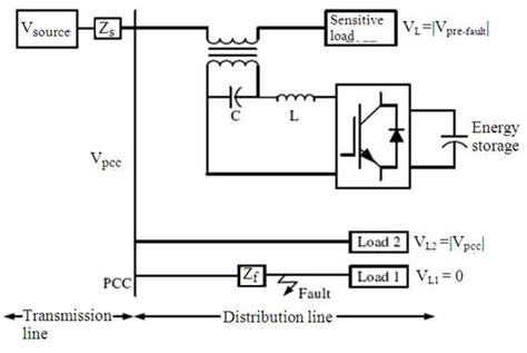 Dynamic Voltage Restorer Dvr Download Scientific Diagram