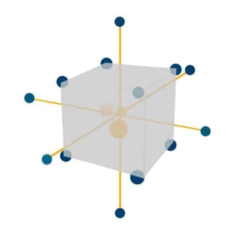 Design Of Experiments In Person The Brc