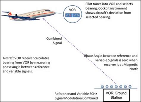 What Does Vor Stand For How Does It Works
