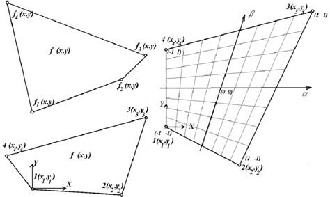 Interpolation Of Calculated Reinforcement Within The Rectangular Finite Download Scientific