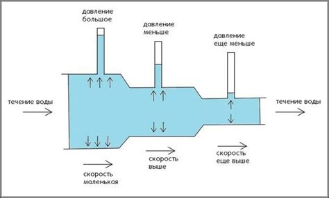 Счетчик тепла: для квартиры на батарею, устройство, установка