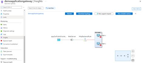 Deploy And Configure Azure Application Gateway Step By Step