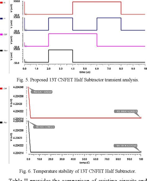 Figure 5 From Design Of Energy Efficient Static Level Restorer Based Half Subtractor Using