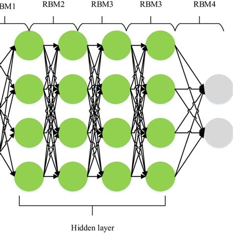 Multilayer Perceptron Network Structure Download Scientific Diagram