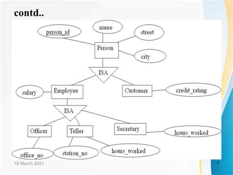 Chapter 4 Enhanced Er Model Pptx