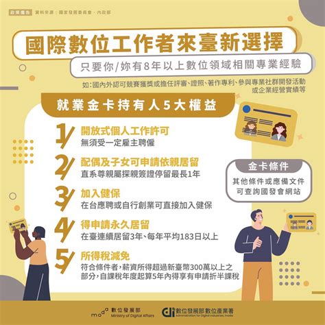 數位發展部數位產業署 🌻數位人才培育 2023跨域數位暨國際人才就業博覽會 🌐🌍🚀