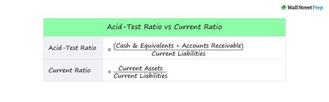 Calculate The Current Ratio For Each Year Financial Statement
