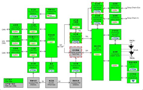 【nxp S32k 深入淺出】s32k Mcu 系列介紹 大大通 繁體站