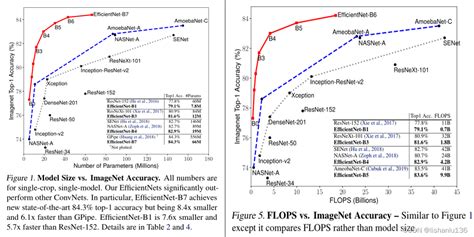 经典网络解读——efficientnetefficientnet模型 Csdn博客 经典网络解读——efficientnetefficientnet模型 Csdn博客
