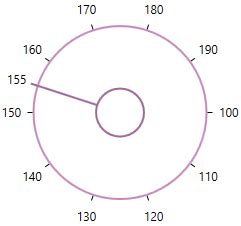 Getting Started With Wpf Radial Slider Control Syncfusion