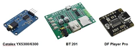 Mikrovoice For Mikrotik Scripting Mikrotik Community Forum