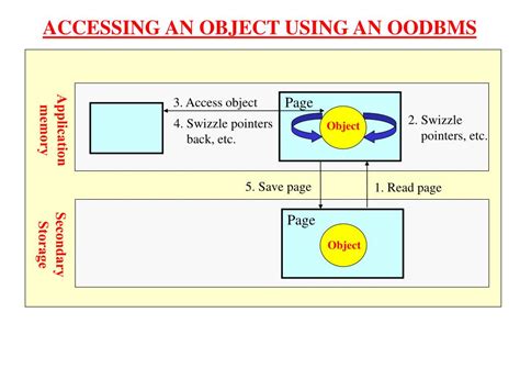 Ppt Object And Object Relational Database Systems Part Two Css263 Lecture 18 Powerpoint