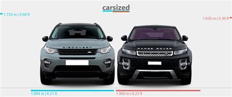 Dimensions Land Rover Discovery Sport 2014 2019 Vs Land Rover Range